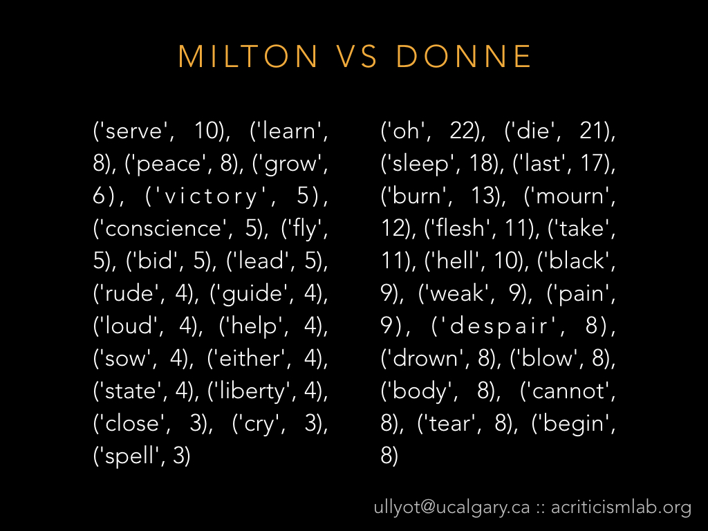 Quantifying the Miltonic Sonnet – Michael Ullyot